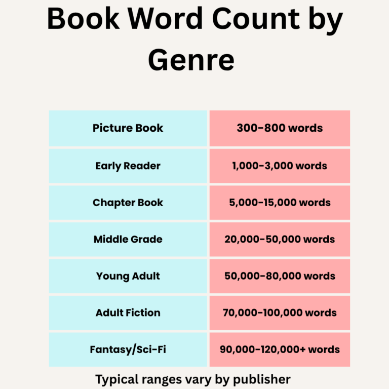 Book Word Count Comparison Chart (By Genre and Age Group)